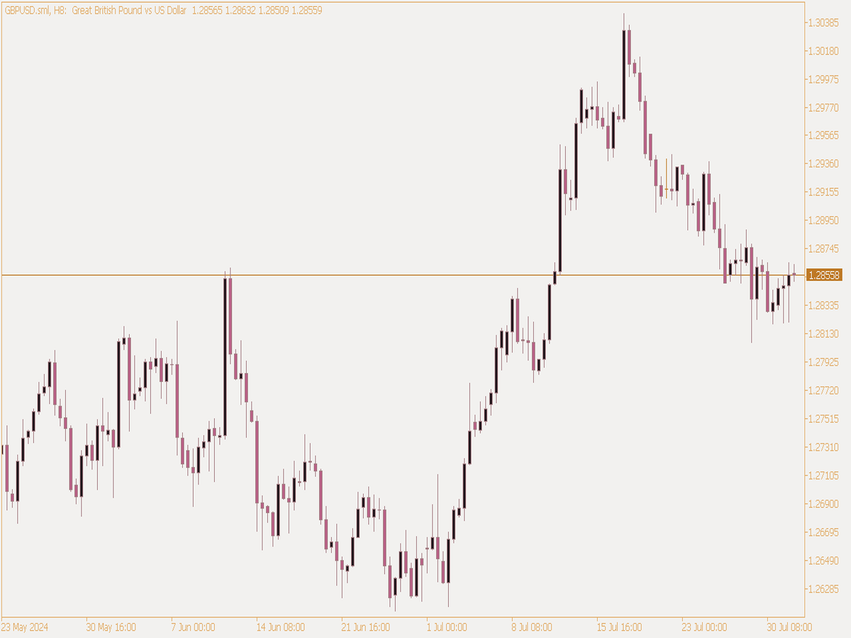 Reddish Brown Color Scheme ⋆ Top MT5 Indicators (.mq5 or .ex5) ⋆ Best ...