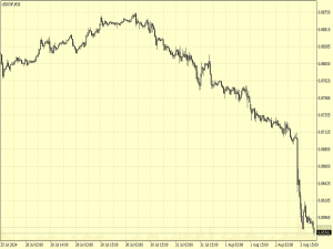 Best MT4 & MT5 Indicators, Forex Systems & Expert Advisors ⋆ Page 1095 ...