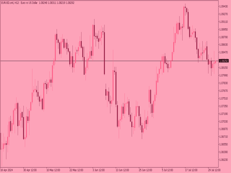 Rosewine Chart Scheme ⋆ MT5 Chart Templates (.tpl) ⋆ Best-MetaTrader ... Rosewine Chart Scheme ⋆ MT5 Chart Templates (.tpl) ⋆ Best-MetaTrader ...