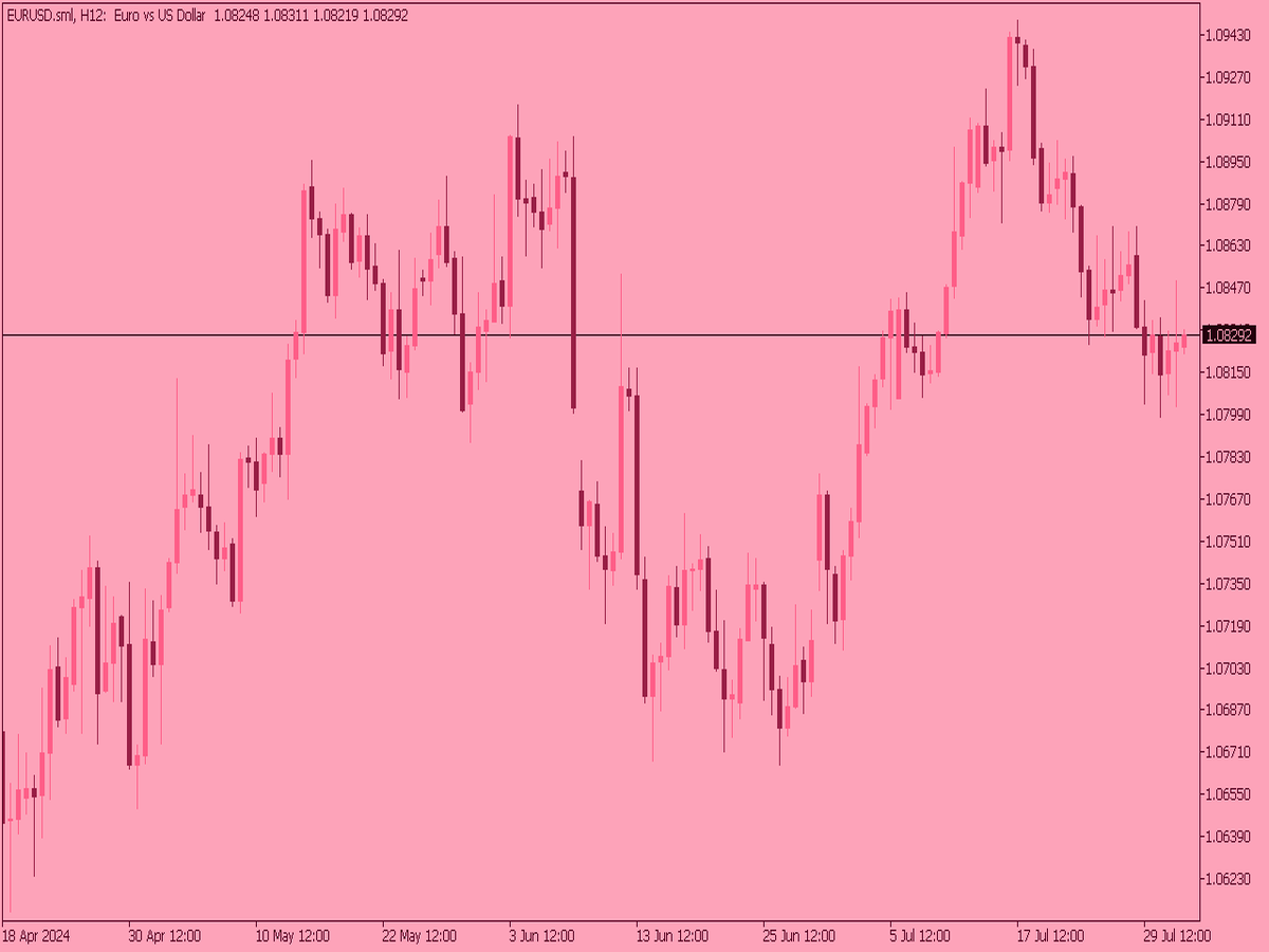 Rosewine Chart Scheme ⋆ MT5 Chart Templates (.tpl) ⋆ Best-MetaTrader ... Rosewine Chart Scheme ⋆ MT5 Chart Templates (.tpl) ⋆ Best-MetaTrader ...