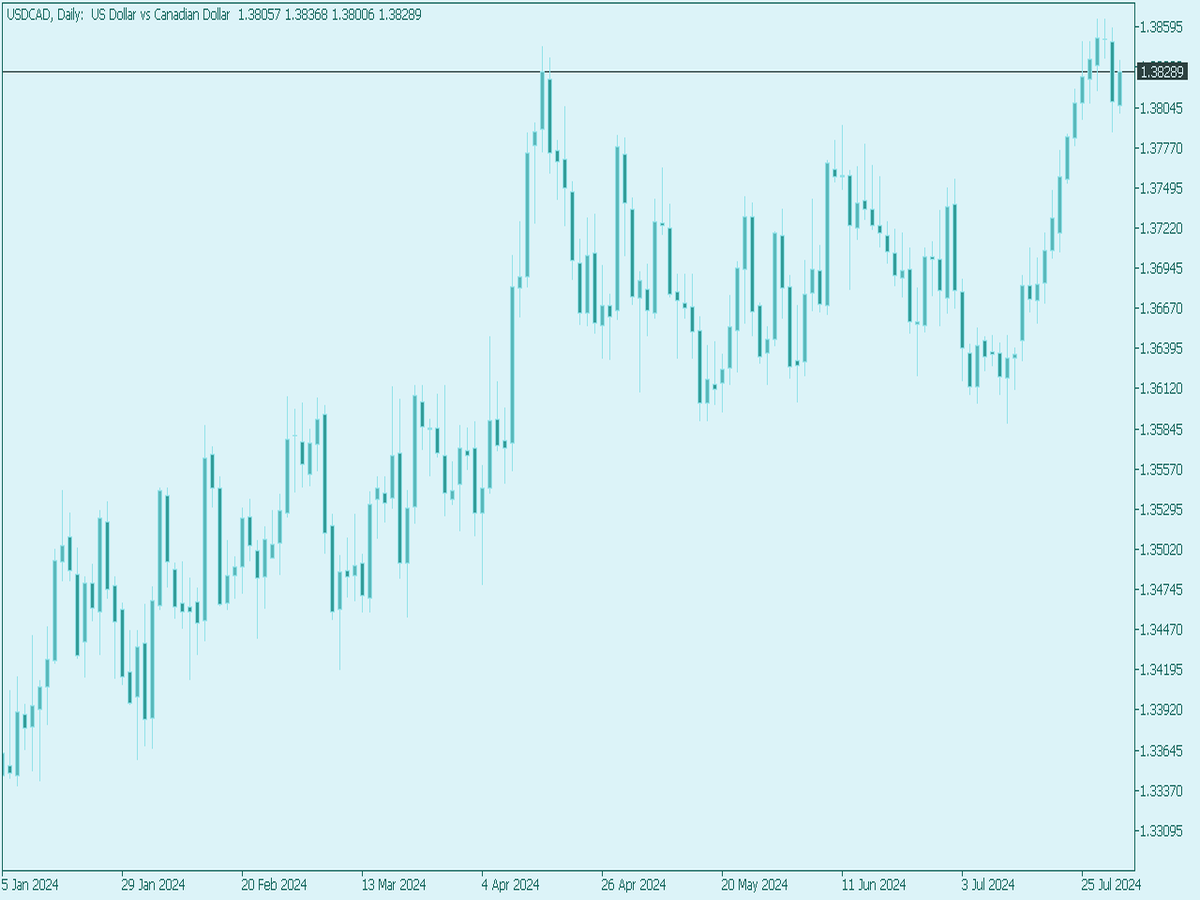 Seawater Chart Scheme ⋆ MT5 Chart Templates (.tpl) ⋆ Best-MetaTrader ... Seawater Chart Scheme ⋆ MT5 Chart Templates (.tpl) ⋆ Best-MetaTrader ...