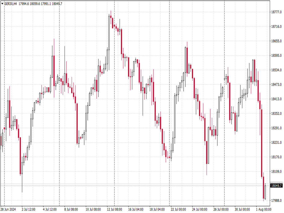 Stockcharts Color Scheme ⋆ Top MT4 Indicators (.mq4 or .ex4) ⋆ Best ...