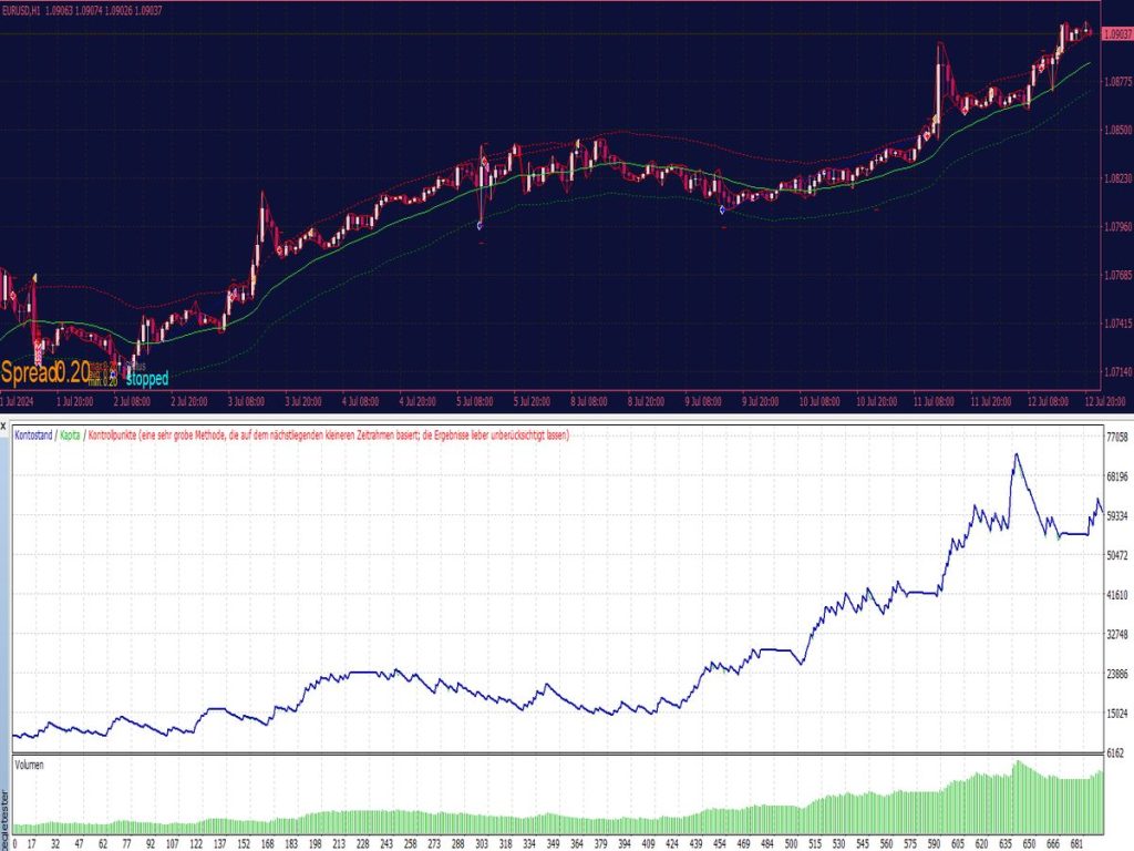 TMA (Triangular Moving Average) EA ⋆ Great MT4 Indicators (.mq4 or .ex4 ... TMA (Triangular Moving Average) EA ⋆ Great MT4 Indicators (.mq4 or .ex4 ...