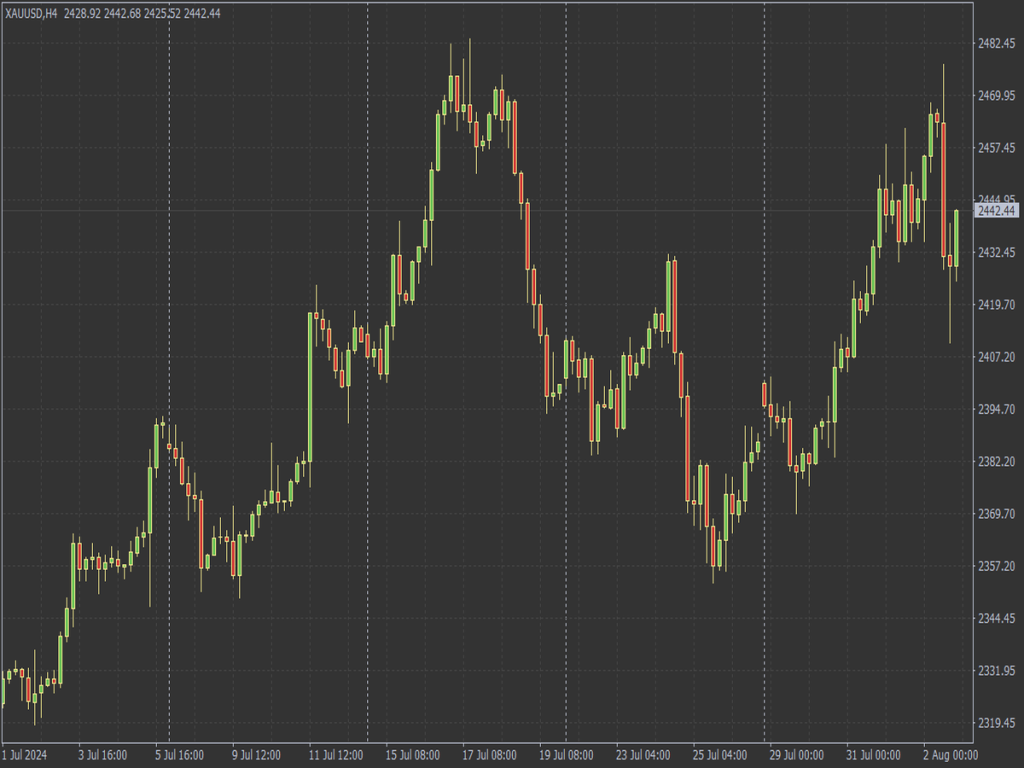 Best MT4 & MT5 Indicators, Forex Systems & Expert Advisors ⋆ Page 454 ...