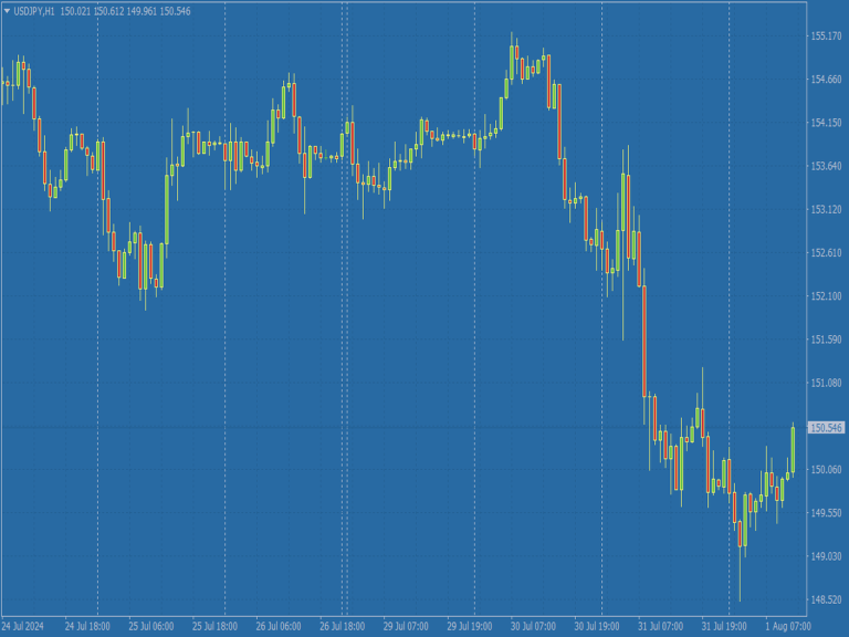 Xtrader Modern Chart Scheme ⋆ MT4 Chart Templates (.tpl) ⋆ Best ...