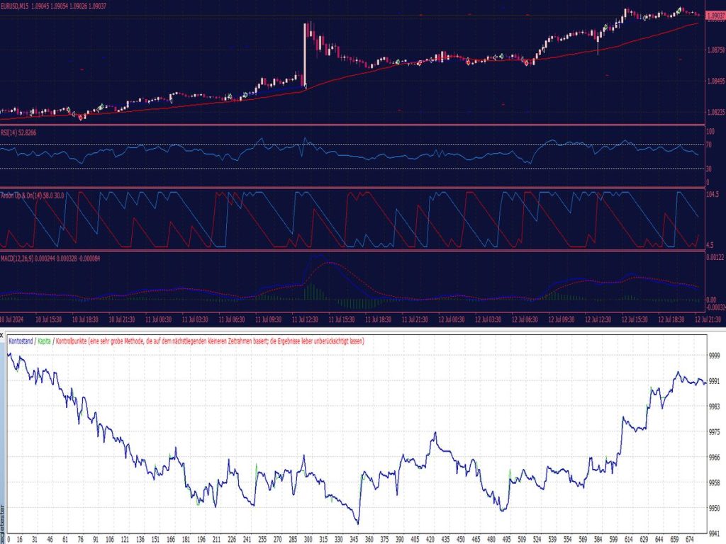 Aroon EMA EA ⋆ Great MT4 Indicators (.mq4 or .ex4) ⋆ Best-MetaTrader-Indicators.com