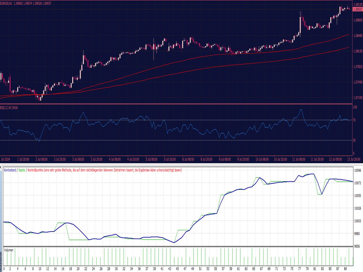 Relative Strength Index Rsi Ea ⋆ Best Mt4 Indicators Mq4 Or Ex4 ⋆