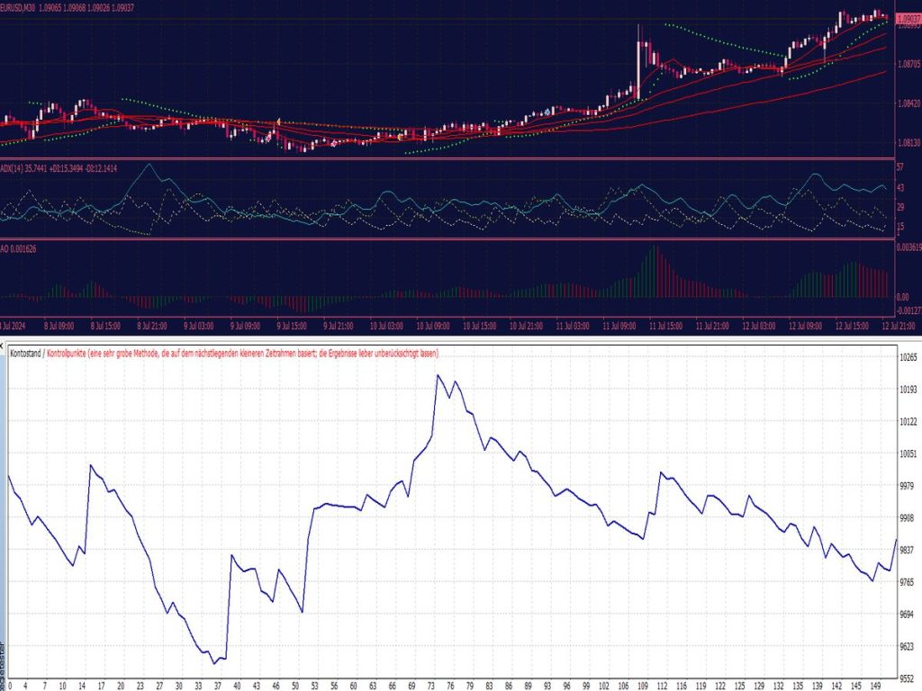 Trend Trading EA ⋆ Great MT4 Indicators (.mq4 or .ex4) ⋆ Best ...