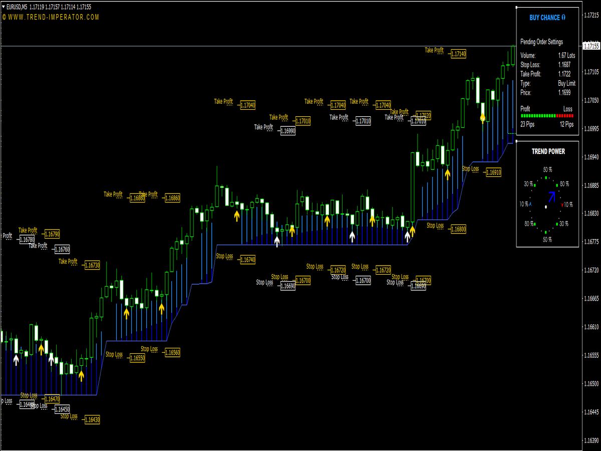 Macd And Volumes Indicator ⋆ Top Mt4 Indicators Mq4 Or Ex4 ⋆ Best