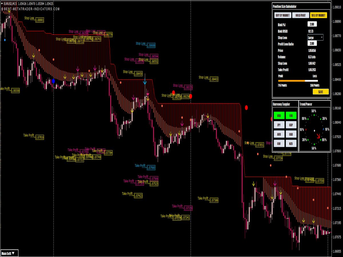 Fq Head Fake Binary Options System ⋆ New MT4 Forex Indicators (.mq4 or ...