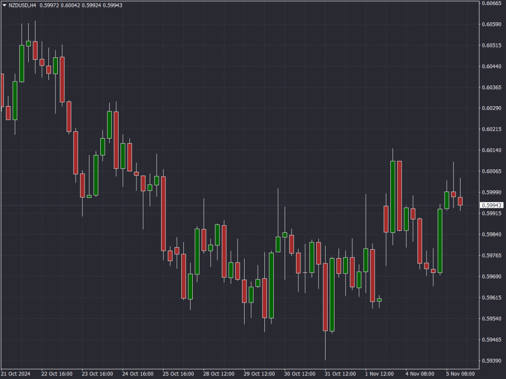 Deep Color Chart Scheme ⋆ MT4 Chart Templates (.tpl) ⋆ Best-MetaTrader ...
