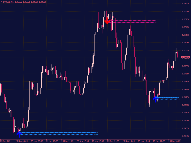 Lucky Reversal with Arrows Indicator for MT4 ⋆ Top MT4 Indicators (.mq4 ...