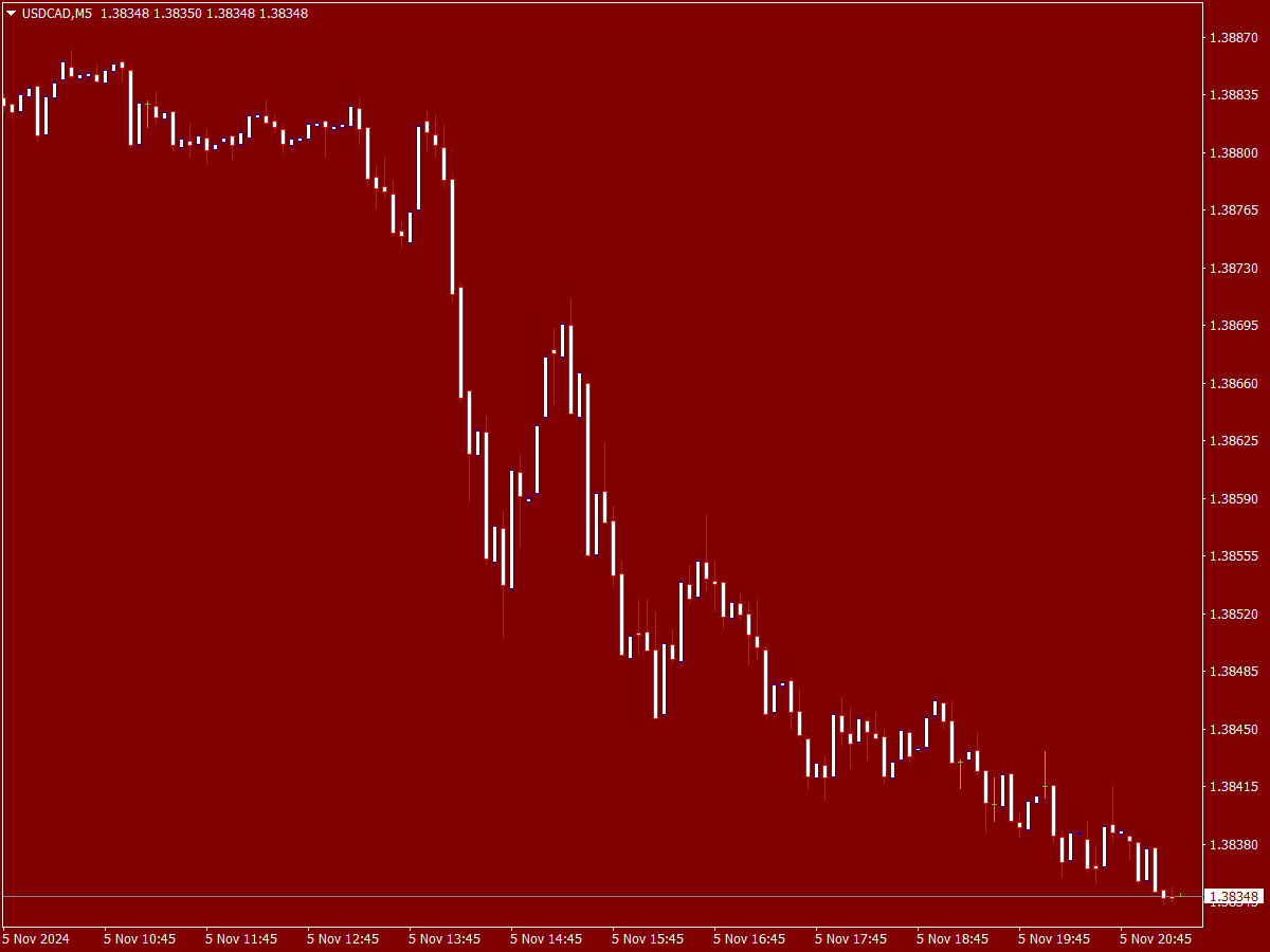 Maroon Color Scheme ⋆ MT4 Chart Templates (.tpl) ⋆ Best-MetaTrader ...