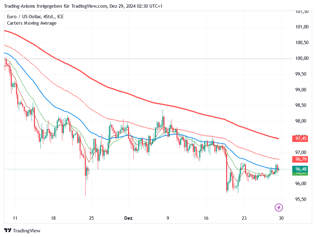 Mt5 Ma Moving Average Indicators ⋆ Best Metatrader