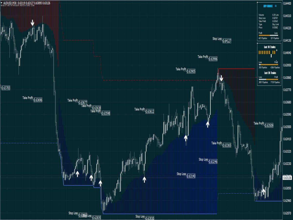 Stochastic Threads Indicator ⋆ Top Mt4 Indicators Mq4 Or Ex4 ⋆ Best