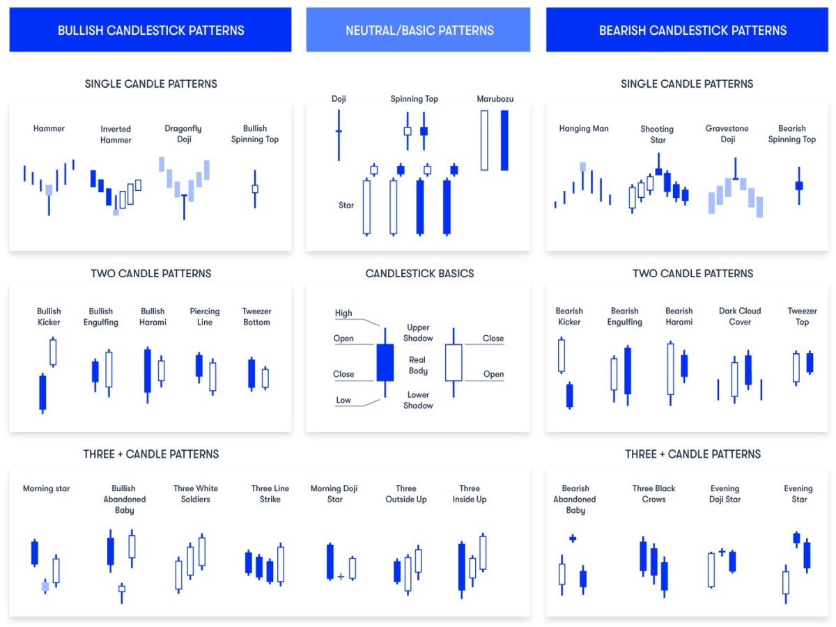 Interactive Trading Game ⋆ Top MT4 Indicators (.mq4 or .ex4) ⋆ Best ...