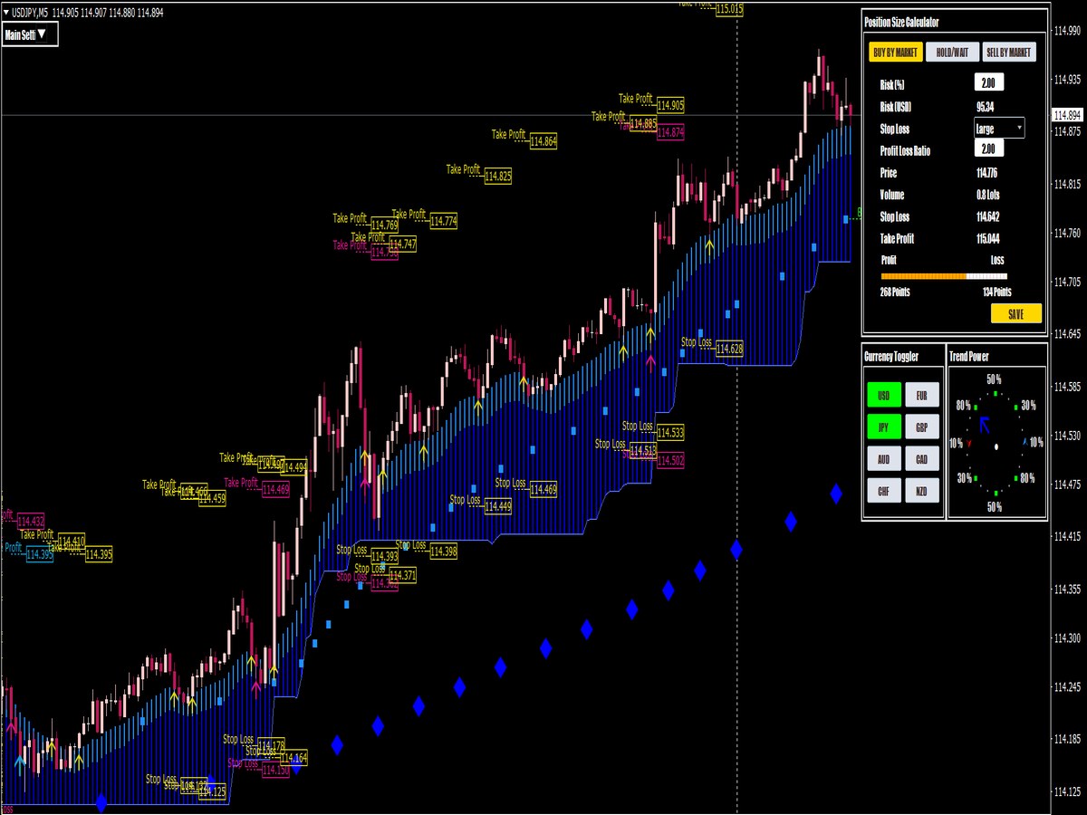 TMA Indicator (MQL5) ⋆ Top MT5 Indicators (.mq5 or .ex5) ⋆ Best-MetaTrader-Indicators.com