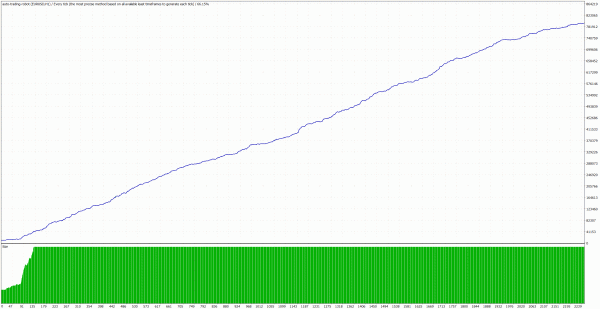 Time Price Scale Enables Disables Custom Script ⋆ Top Mt5 Indicators Mq5 Or Ex5 ⋆ Best