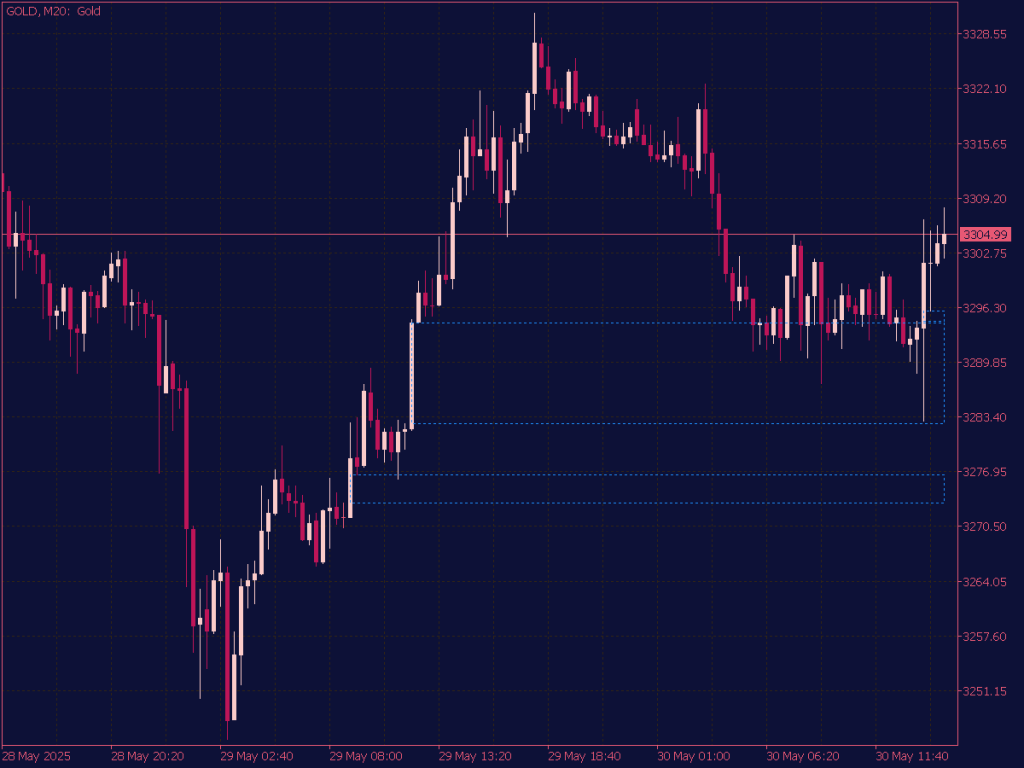 Fair Value Gap Indicators with Strategies for MT4 and MT5 ⋆ New MT4 ...