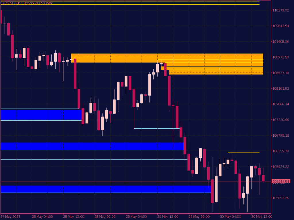 Fair Value Gap Indicators with Strategies for MT4 and MT5 ⋆ New MT4 Indicators (.mq4 or .ex4) ⋆ ...