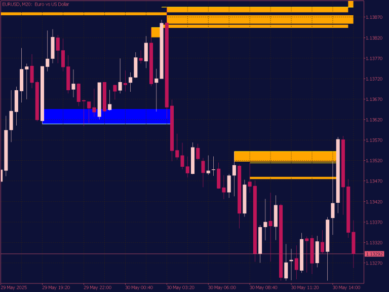Fair Value Gap Indicators with Strategies for MT4 and MT5 ⋆ New MT4 ...