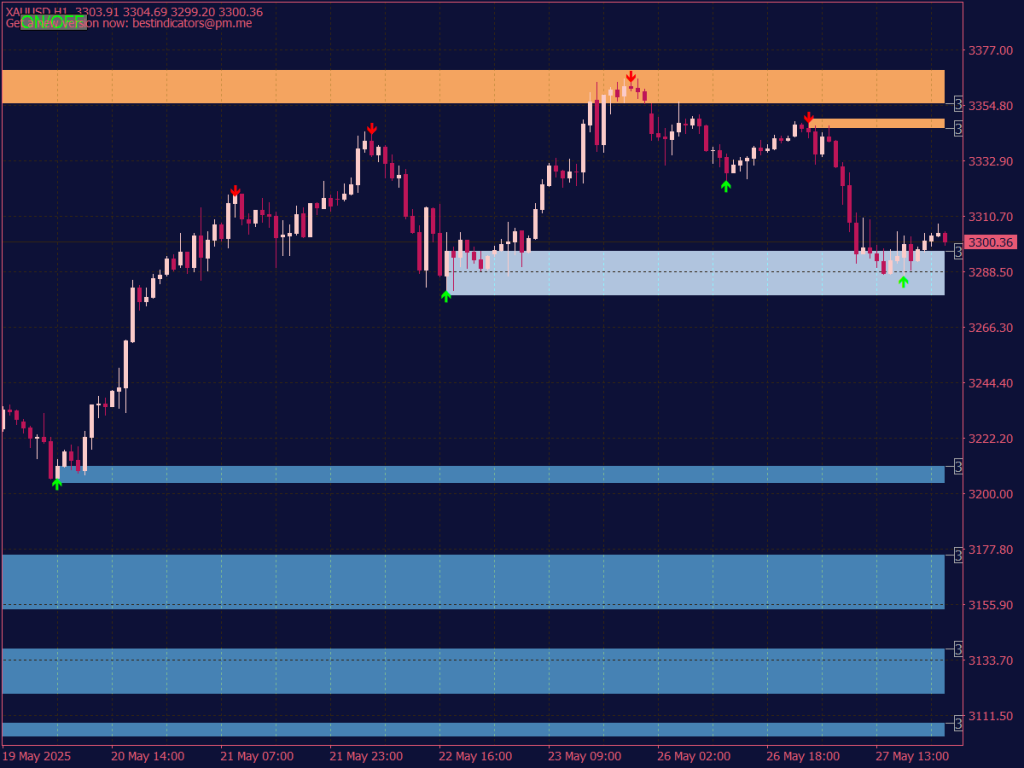 MT4 SR (Support and Resistance) Indicators ⋆ Best-MetaTrader-Indicators.com