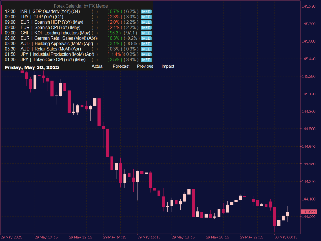 Order Block Indicator for MT5 ⋆ New MT5 Indicators (.mq5 or .ex5) ⋆ ...