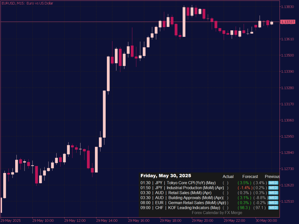 Order Block Indicators with Strategies for MT4 and MT5 ⋆ New MT4 ...