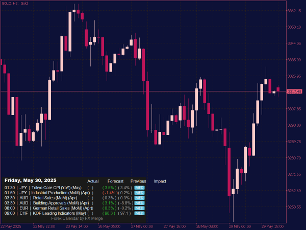 News Calendar Indicators with Strategies for MT4 and MT5 ⋆ New MT4 ...