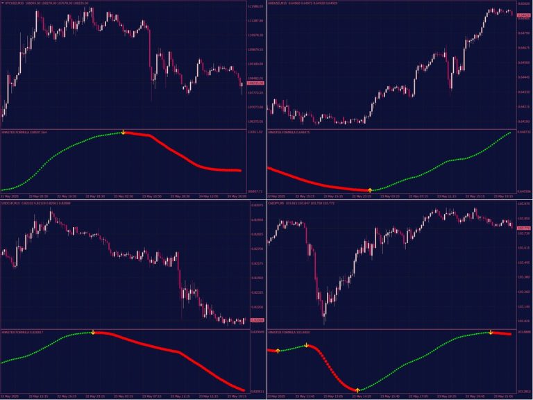 Support Resistance MTF Trend Line Breaks Indicator ⋆ Top MT5 Indicators ...