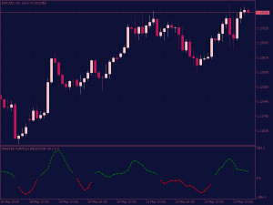 Xmaster Formula Indicator for MT4 and MT5 (2025 Version) ⋆ New MT4 Indicators (.mq4 or .ex4) ⋆ ...