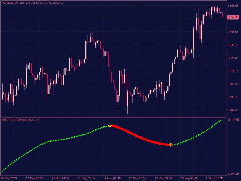 Trend Direction and Force Indicator ⋆ Top MT5 Indicators (.mq5 or .ex5 ...