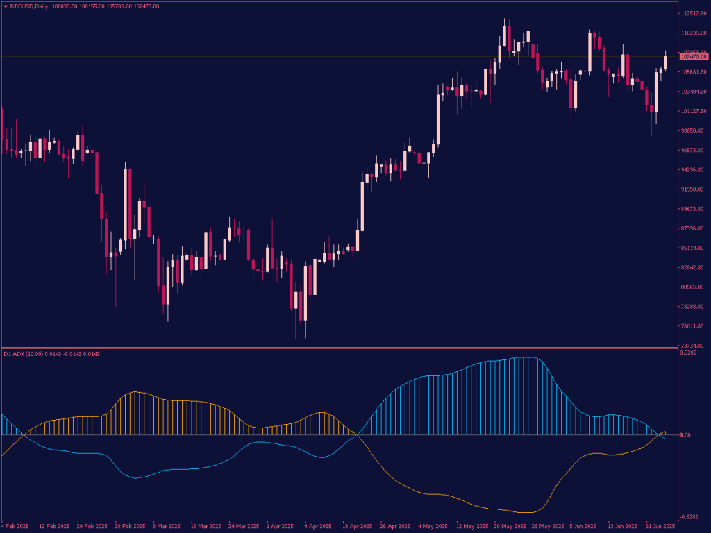ADX Multi Time Frame Trend Indicator ⋆ Top MT4 Indicators (.mq4 or .ex4 ...