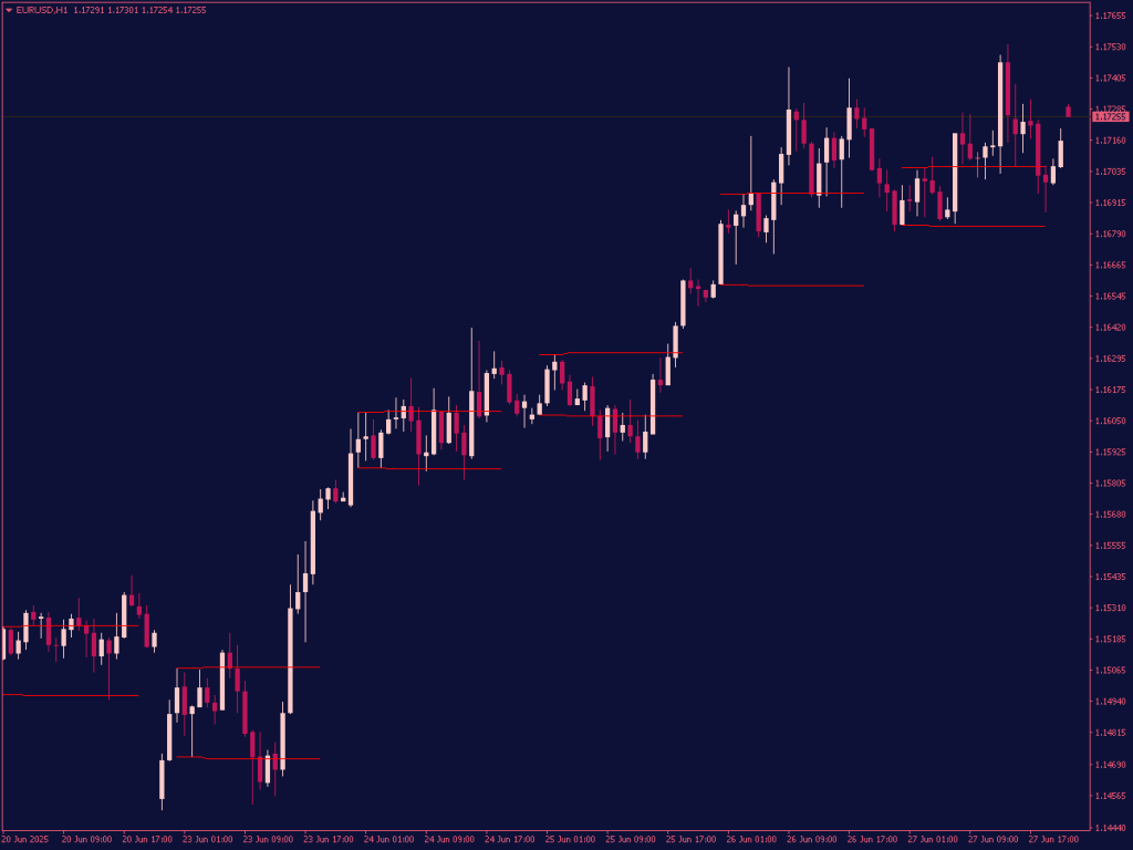 Breakout Indicators with Strategies for MT4 and MT5 ⋆ New MT4 Indicators (.mq4 or .ex4) ⋆ Best ...