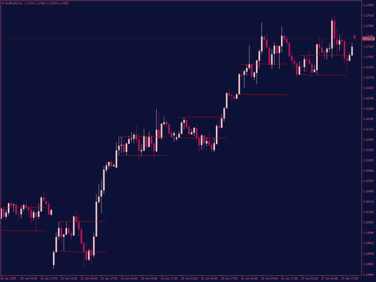 Breakout Indicators with Strategies for MT4 and MT5 ⋆ New MT4 Indicators (.mq4 or .ex4) ⋆ Best ...