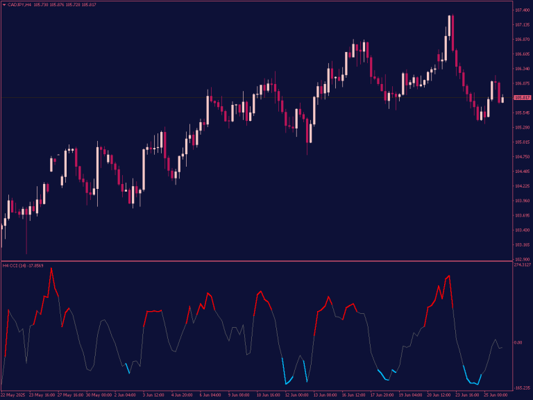Best MT4 & MT5 Indicators, Forex Systems & Expert Advisors ⋆ Page 4 of 1248
