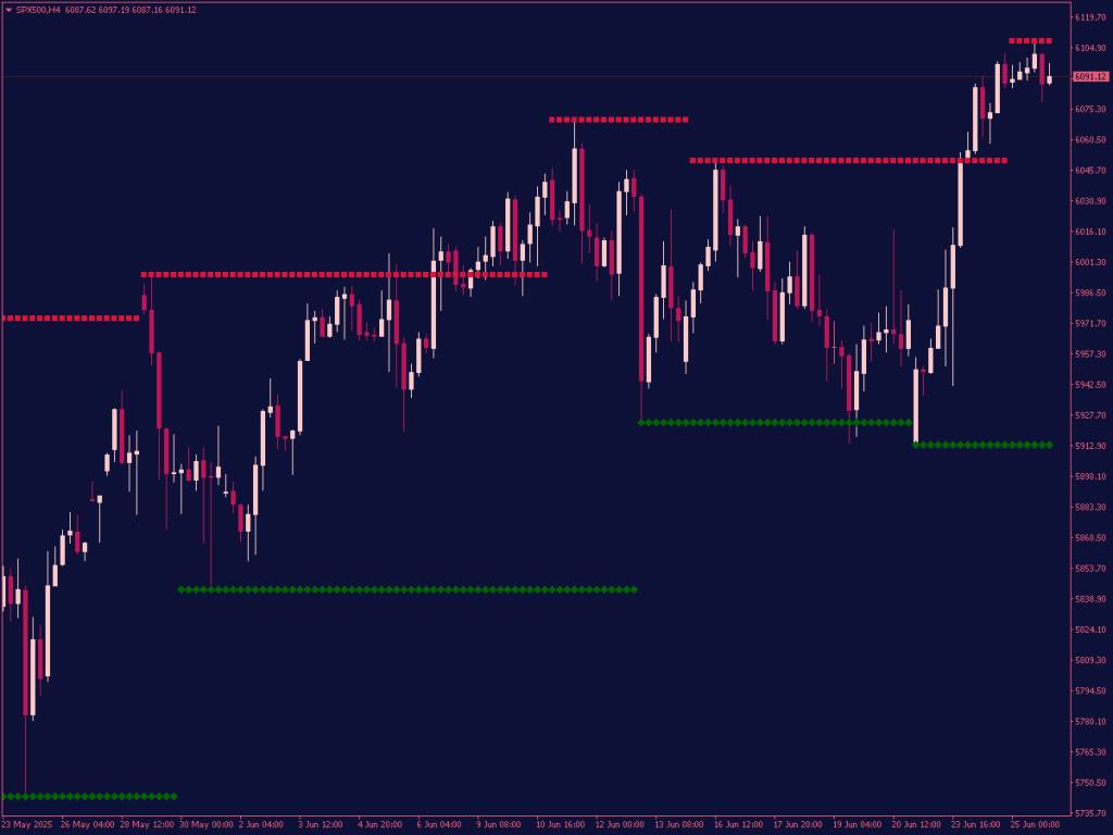 Liquidity Zones Indicators with Strategies for MT4 and MT5 ⋆ New MT4 ...
