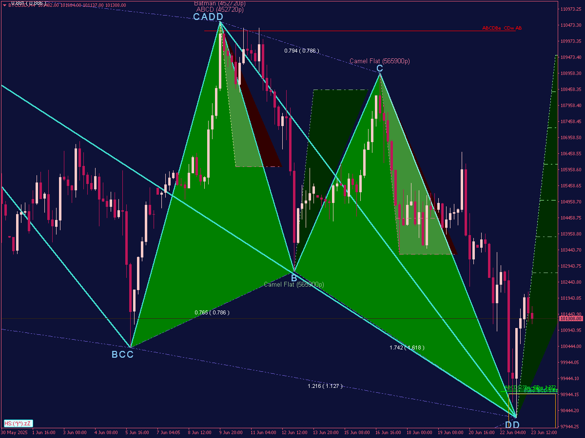 Best MT4 & MT5 Indicators, Forex Systems & Expert Advisors