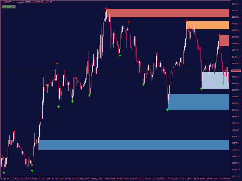 Liquidity Zones Indicators with Strategies for MT4 and MT5 ⋆ New MT4 Indicators (.mq4 or .ex4) ⋆ ...