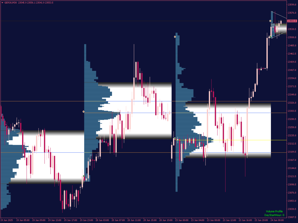Market Profile with Trend Lines Indicator ⋆ Top MT4 Indicators (.mq4 or ...