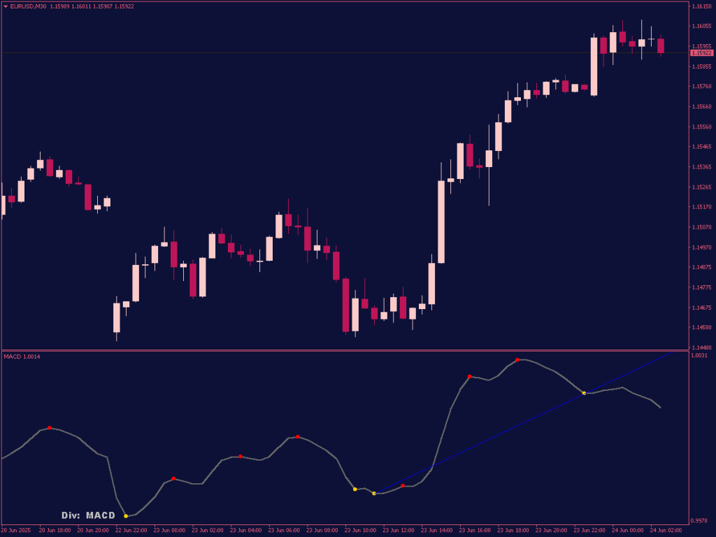 Best MT4 & MT5 Indicators, Forex Systems & Expert Advisors ⋆ Best ...