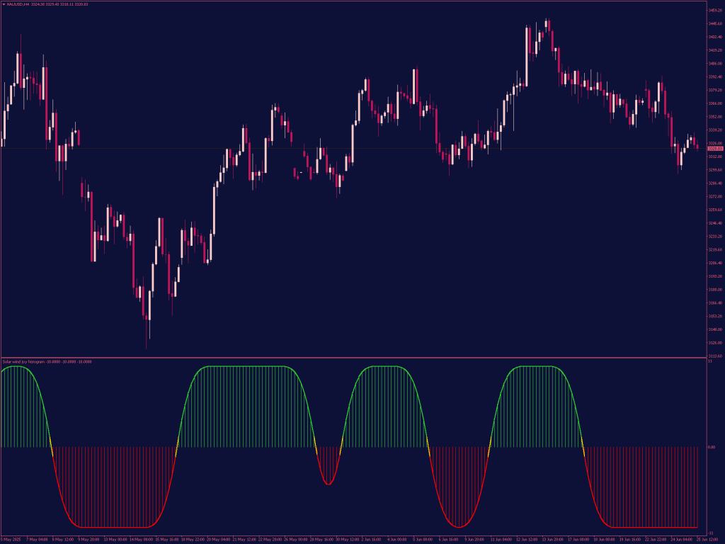 Best MT4 & MT5 Indicators, Forex Systems & Expert Advisors ⋆ Page 3 of 1248