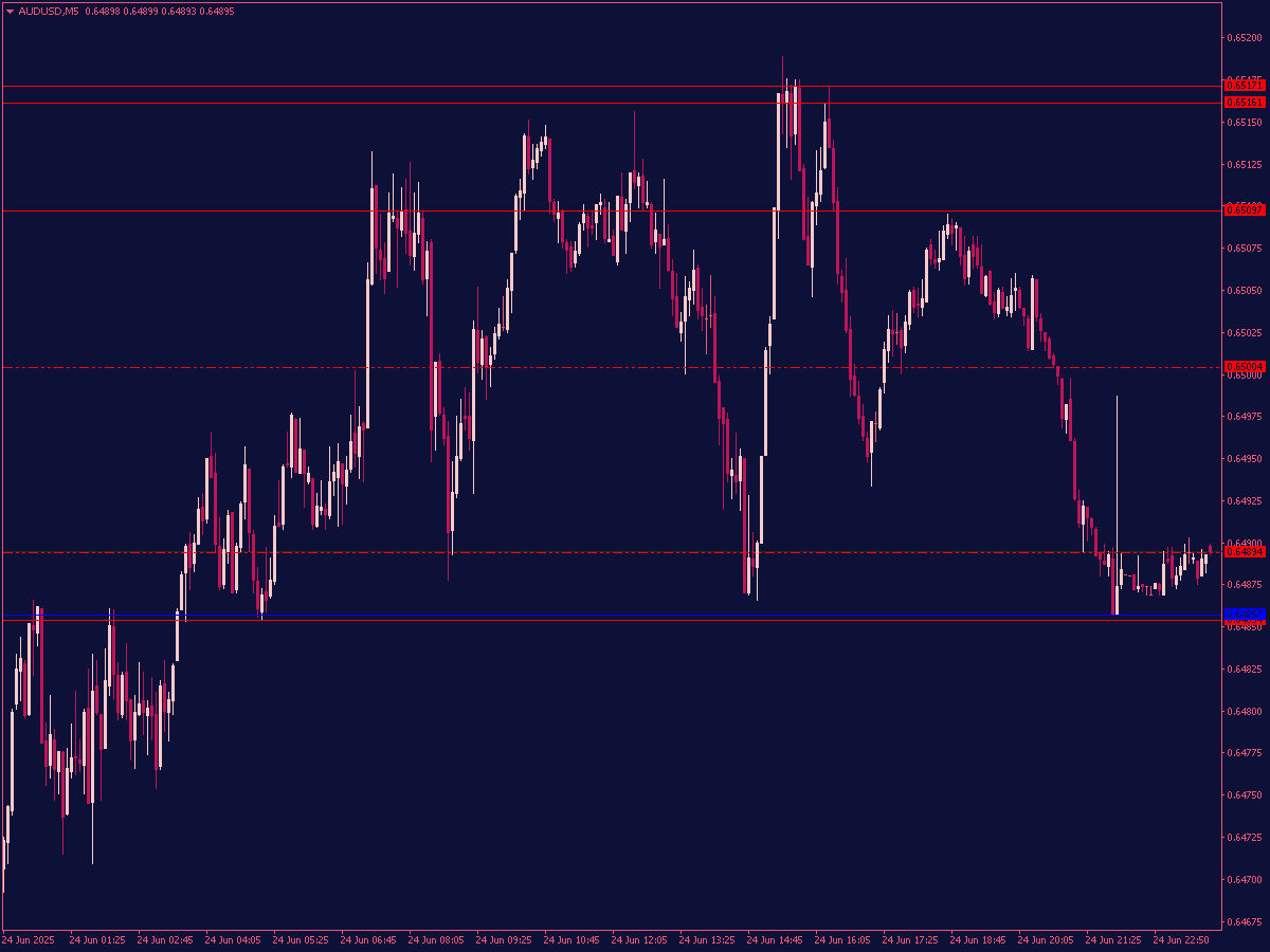 Support And Resistance Mtf Indicator ⋆ Top Mt4 Indicators Mq4 Or Ex4