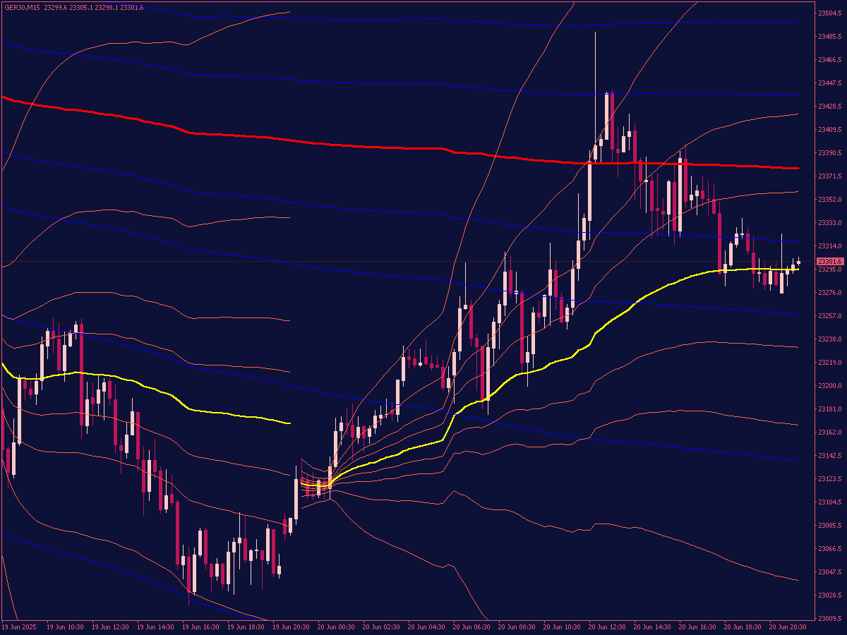 VWAP Indicator for MT4 ⋆ Top MT4 Indicators (.mq4 or .ex4) ⋆ Best ...