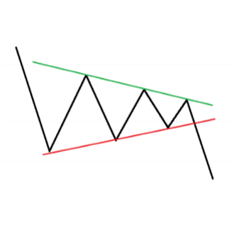 🧩 Interactive Trading Game ⋆ Best-MetaTrader-Indicators.com