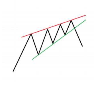 🧩 Interactive Trading Game ⋆ Best-MetaTrader-Indicators.com